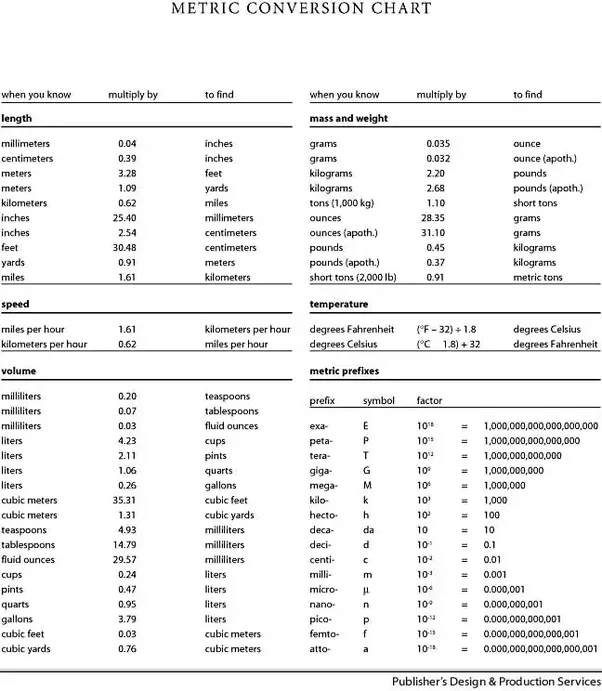 Implementing A Versioning System For Unit Conversion Algorithms