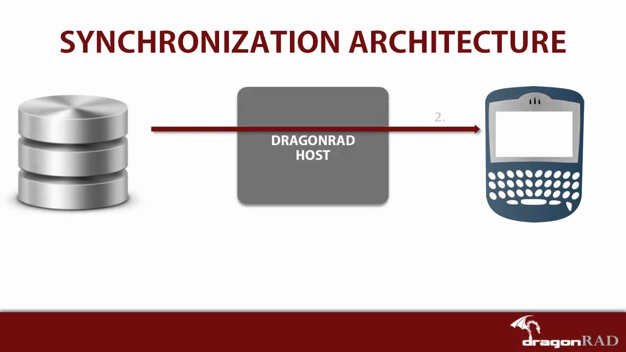 Building An Api-based System For Real-time Data Synchronization – peerdh.com