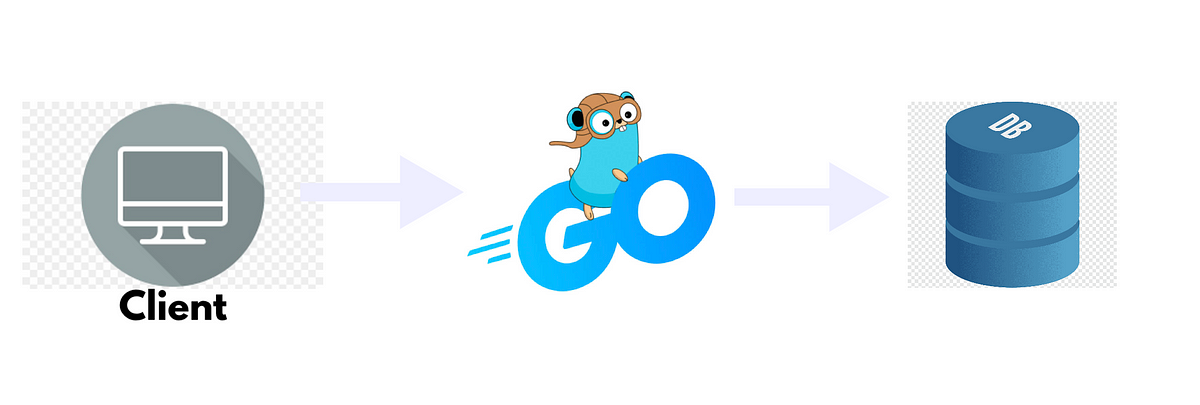 Building A Robust Logging System For Go Web Applications – peerdh.com