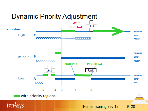 Implementing A Dynamic Priority Adjustment System For Event Handling – peerdh.com