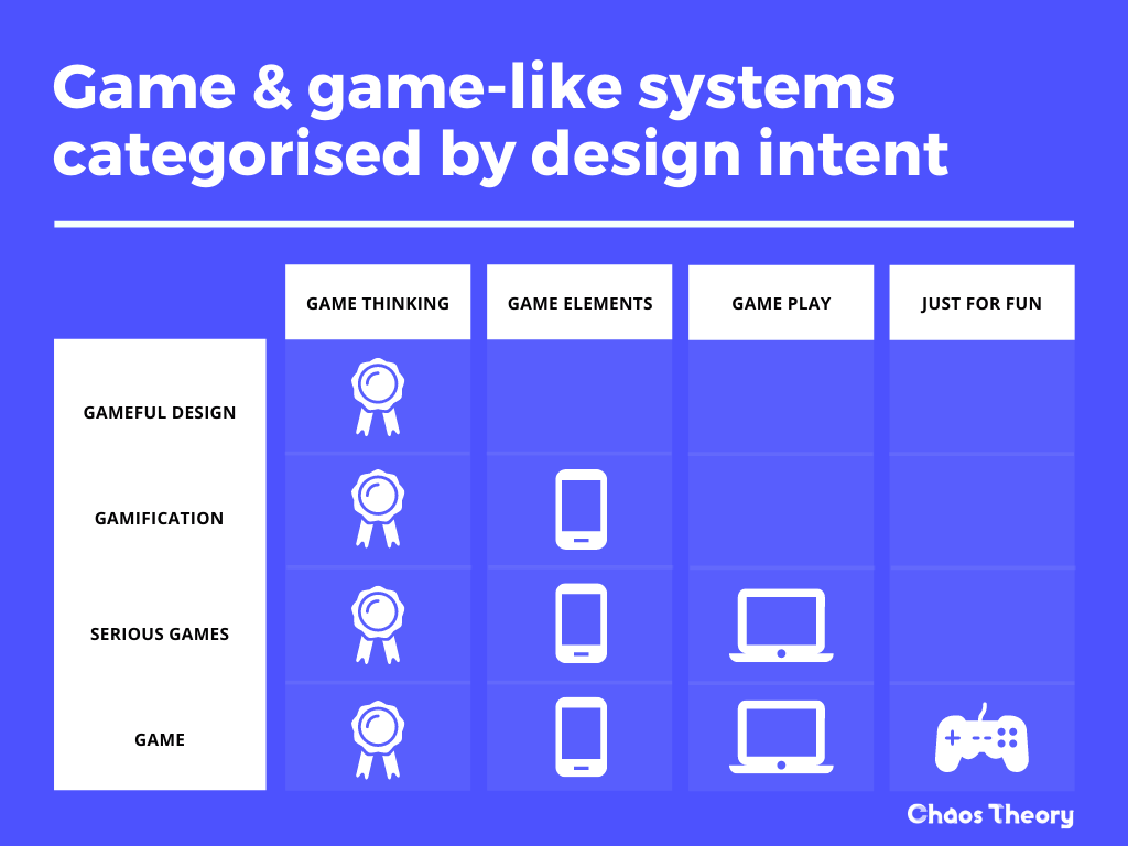 Gamification Of Code Review Processes Through Point Systems And Badges – peerdh.com