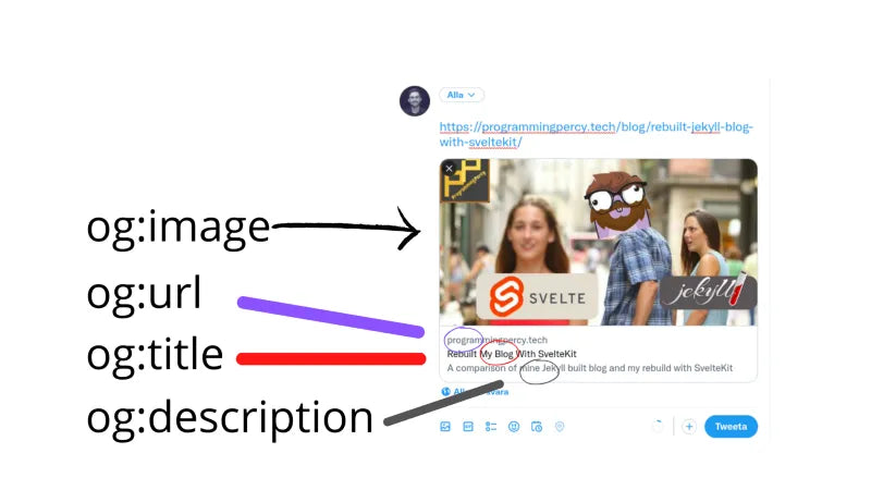 Implementing Seo-friendly Url Structures In Asp.net Core – peerdh.com
