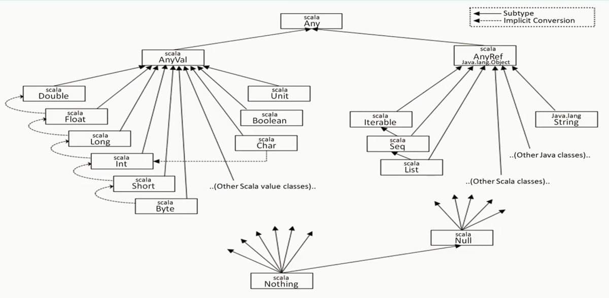 Comparing Scala's Type System With Java's Type System – peerdh.com