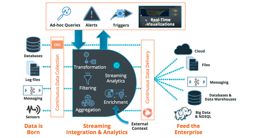Developing A Framework For Real-time Data Integration In Financial App – peerdh.com