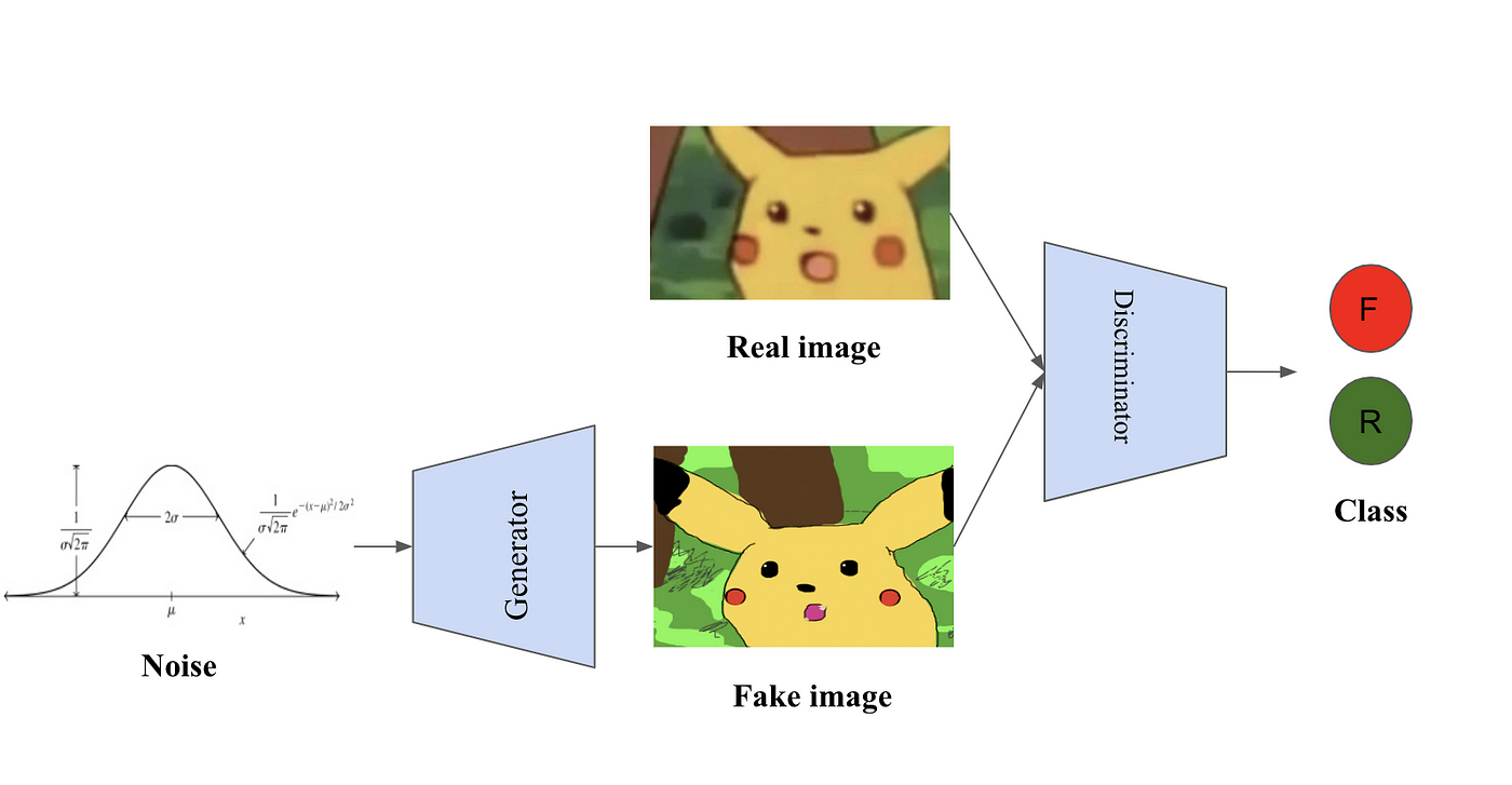 Implementing Data Augmentation With Generative Adversarial Networks Fo – peerdh.com