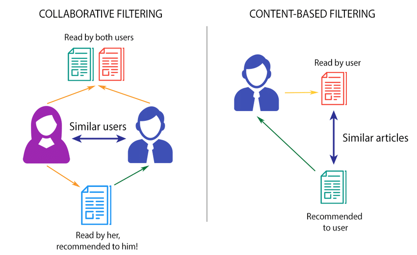 Understanding Graph Databases And Their Applications – peerdh.com