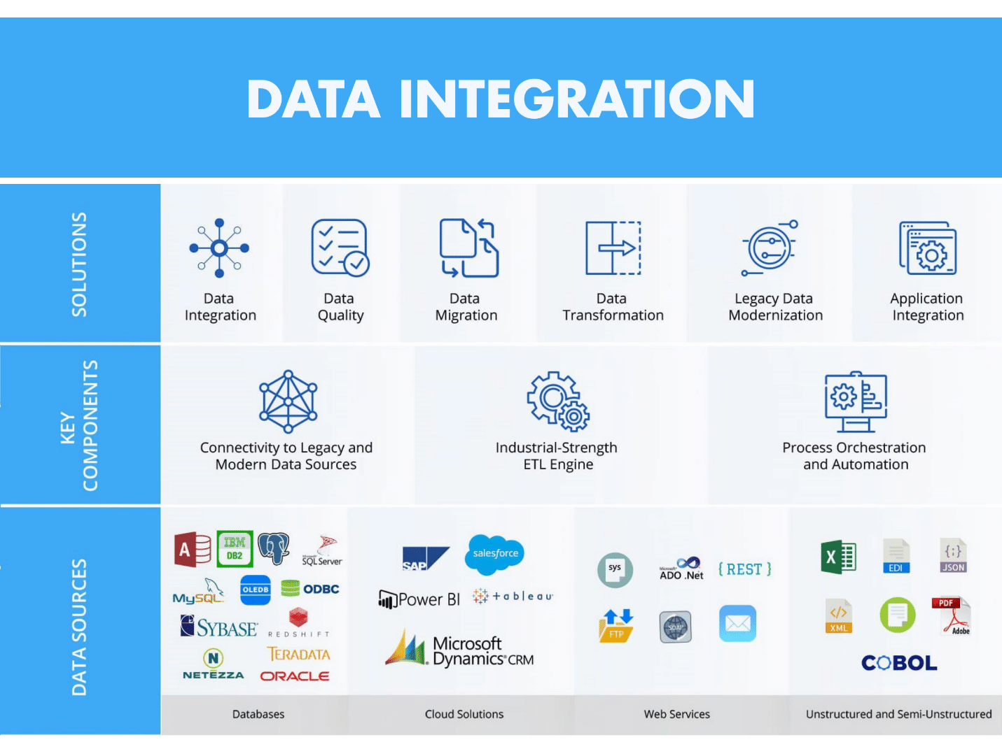 Data Integration Tools: A Comprehensive Guide – peerdh.com