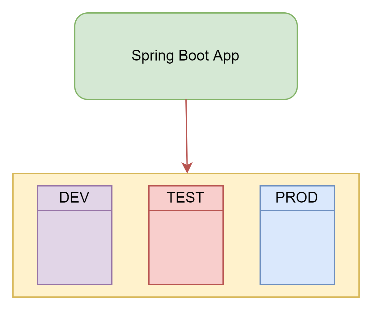 Using Spring Boot Profiles For Environment-specific Api Documentation – peerdh.com