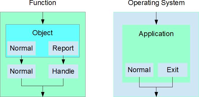Error Handling In Async Programming: A Comparison Of Python And Javasc – peerdh.com