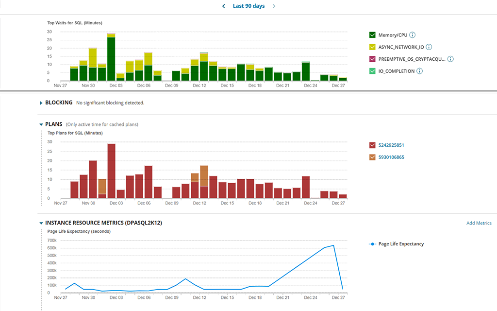 Monitoring Database Performance In Linux – peerdh.com