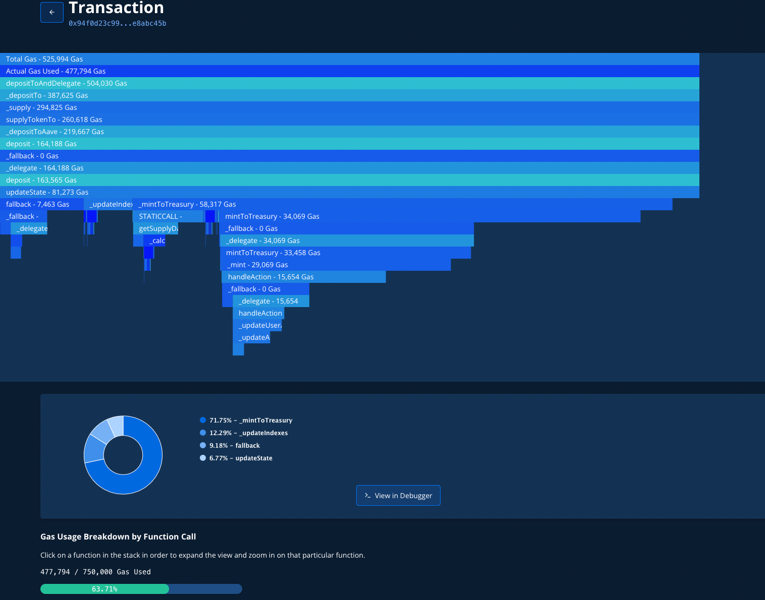 Analyzing Tradeoffs Between Gas Costs And Contract Complexity – peerdh.com