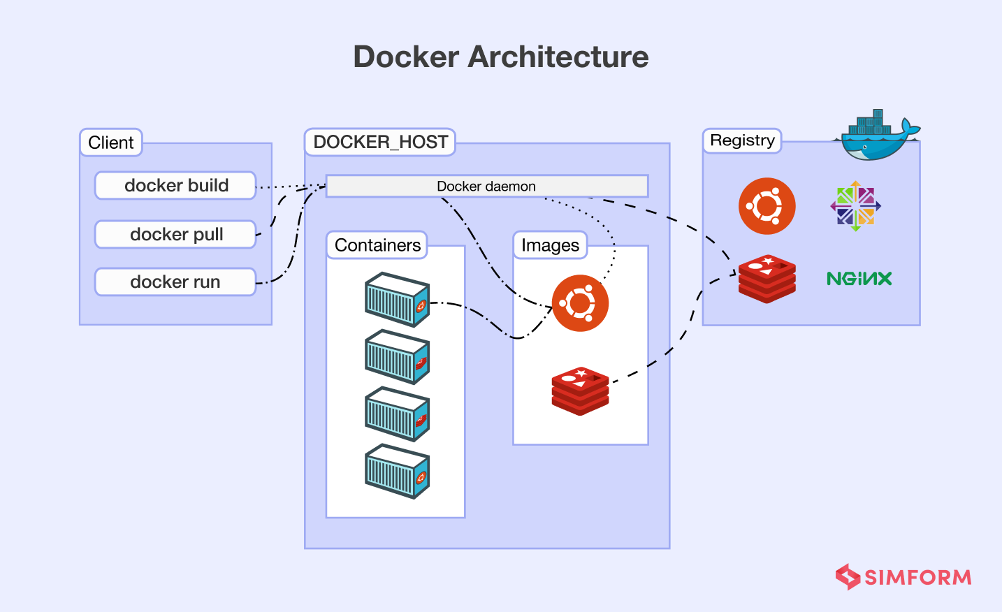 Mastering Docker A Comprehensive Guide To Containerization