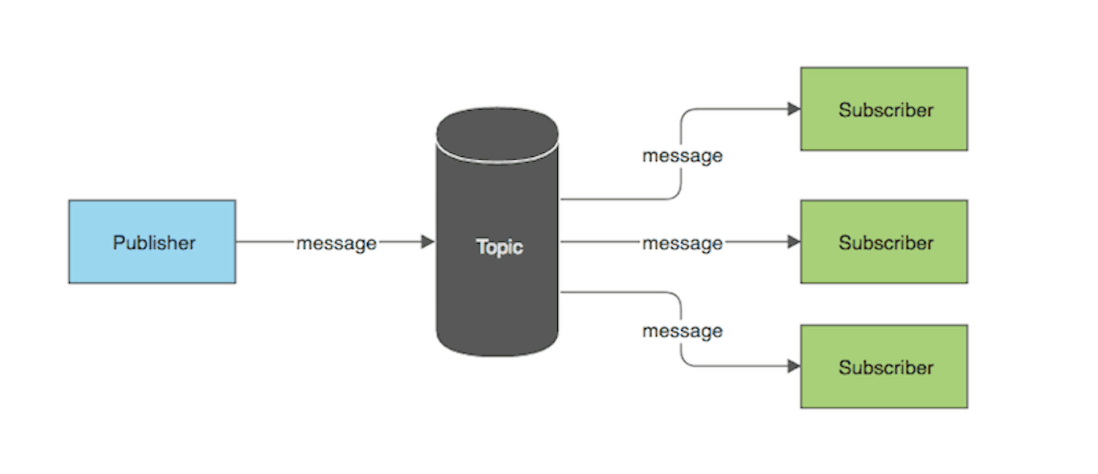 Implementing Real-time Typing Indicators In A Chat Application Using P – peerdh.com