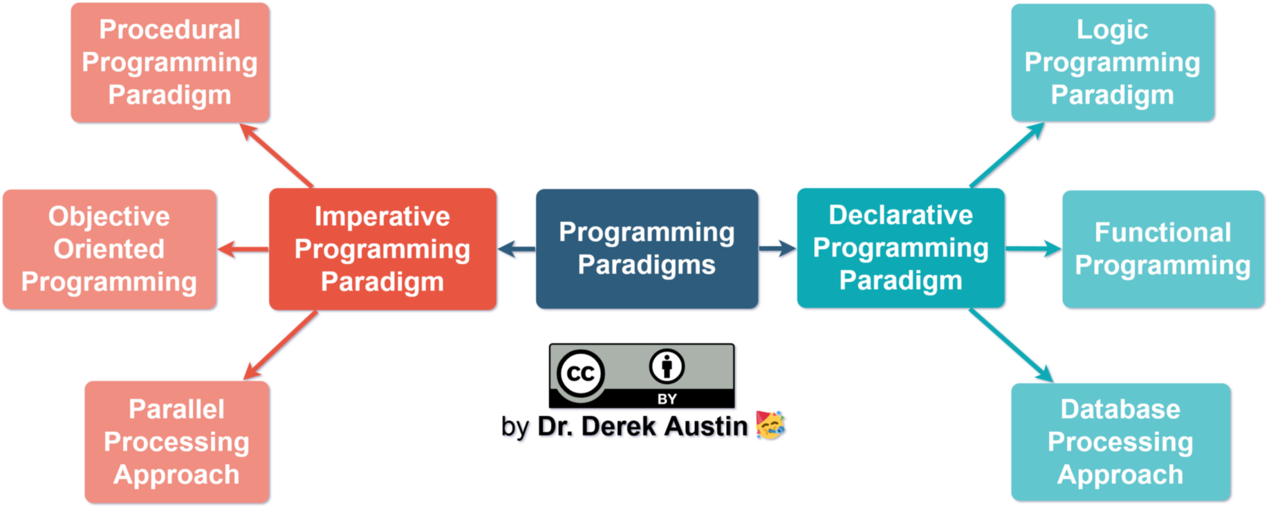 Implementing A Scoring System Based On Functional Programming Principl – peerdh.com