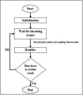 Event Handling In Text-based Games: A Look At The Command Pattern – peerdh.com