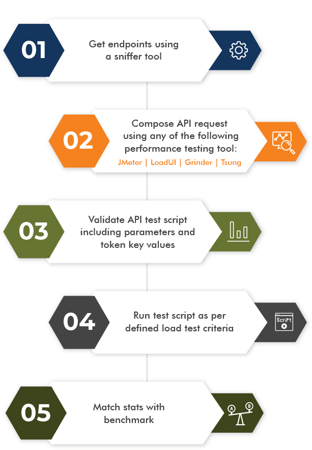 Understanding Performancelonganimationframetiming In Web Apis – peerdh.com