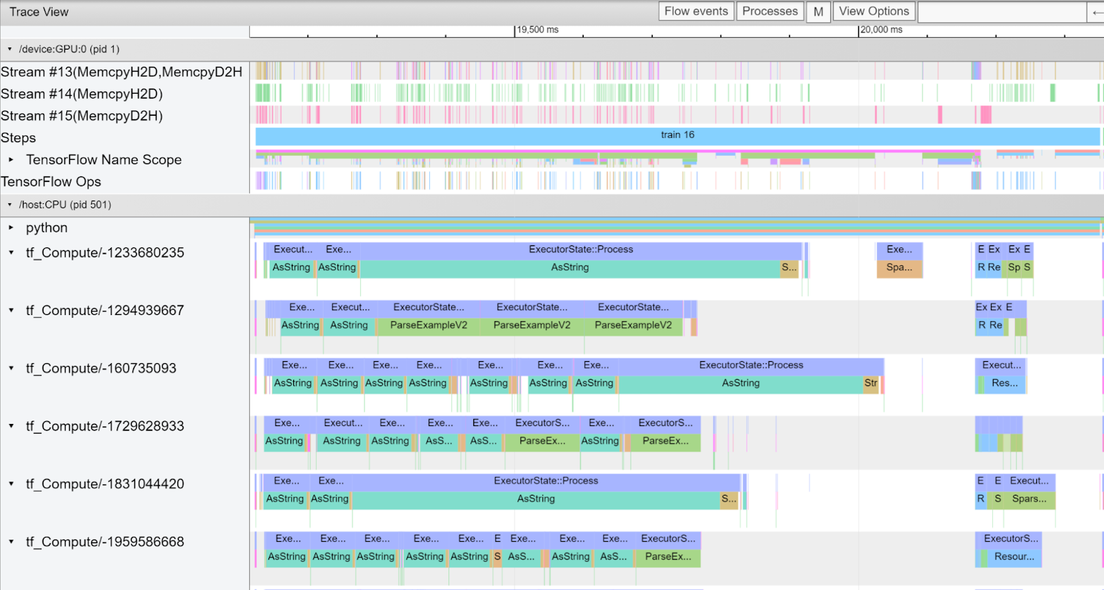 Benchmarking Performance Metrics For Data Augmentation Methods In Tens – peerdh.com