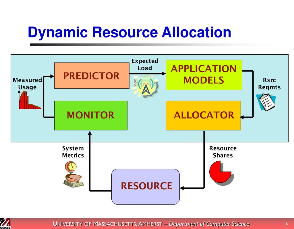 Dynamic Resource Allocation In Task Scheduling Using Reinforcement Lea – peerdh.com
