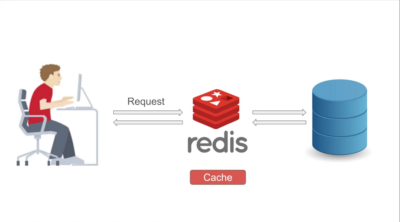 Leveraging Redis For High-performance Caching In Laravel Applications – peerdh.com