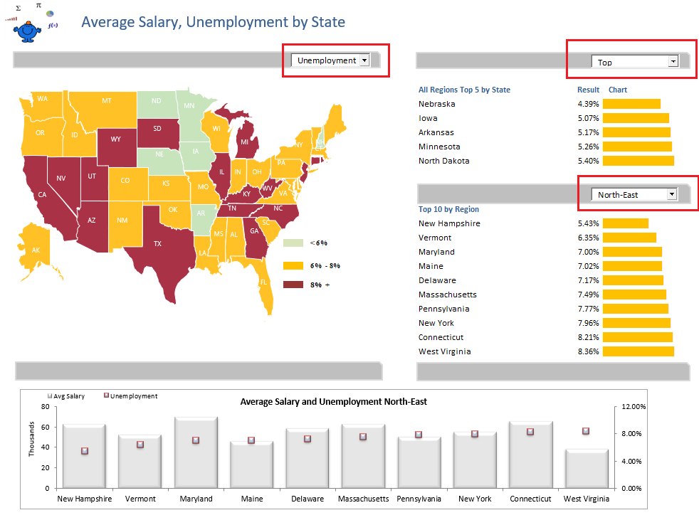 Creating Interactive Temperature Trend Dashboards Using Plotly And Das – peerdh.com