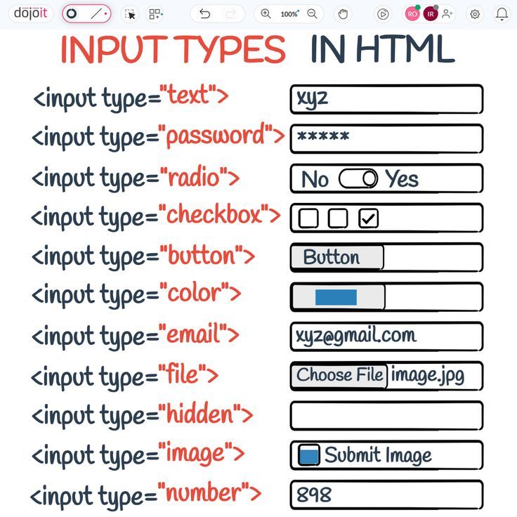Understanding Html5 Form Input Types – peerdh.com
