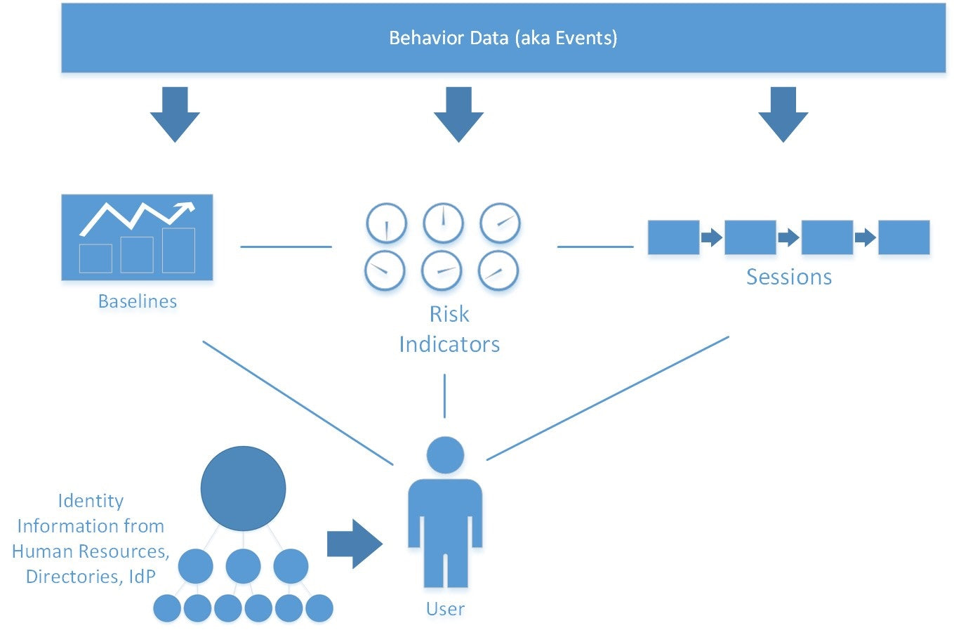 Designing User Behavior Tracking Systems For Algorithm Training – peerdh.com