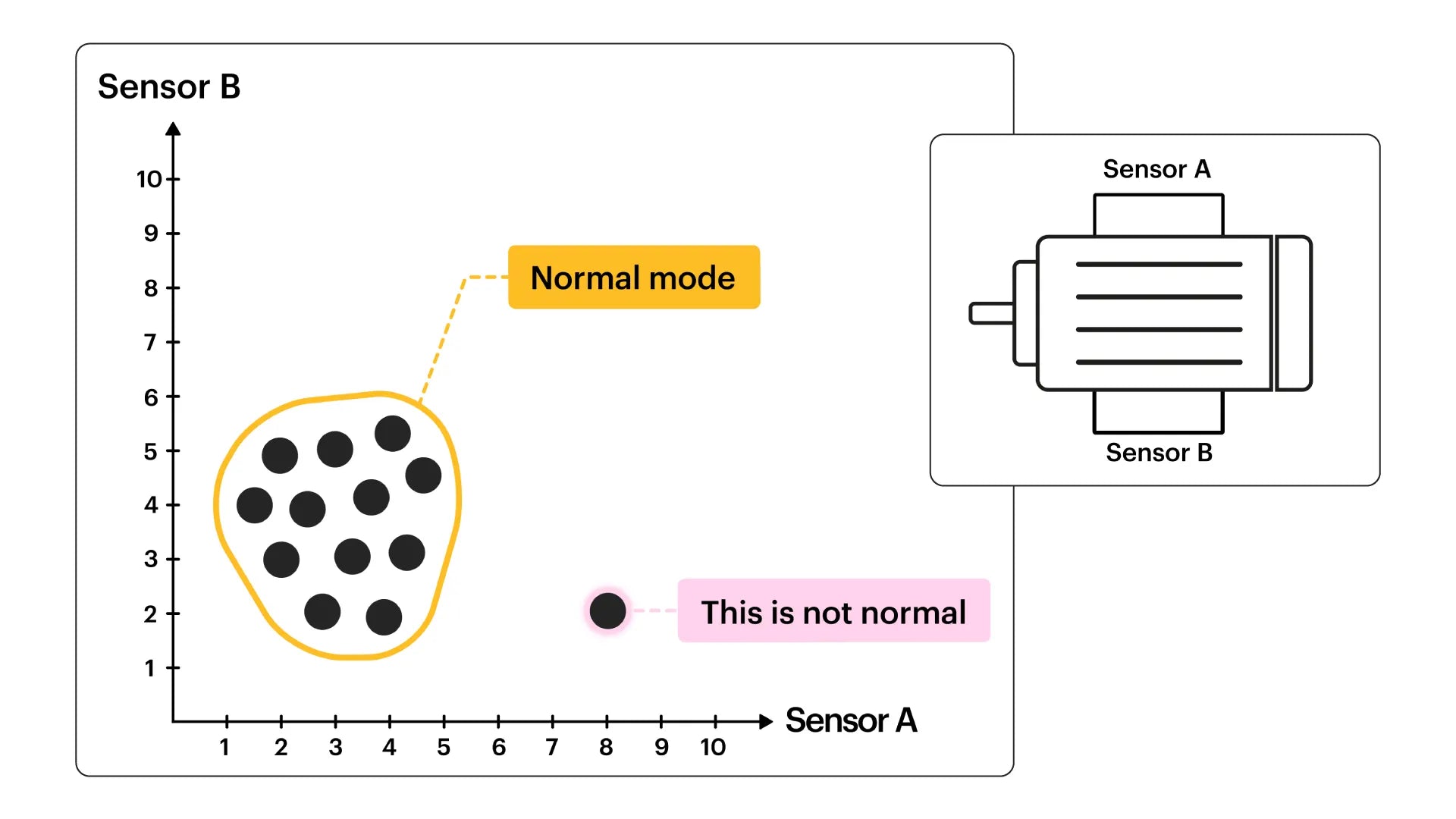 Building A Predictive Maintenance System Using Machine Learning – peerdh.com