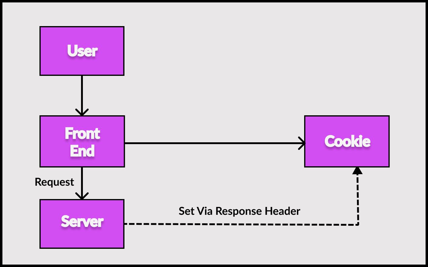 Understanding Oauth 2 0 A Guide To Secure Authorization