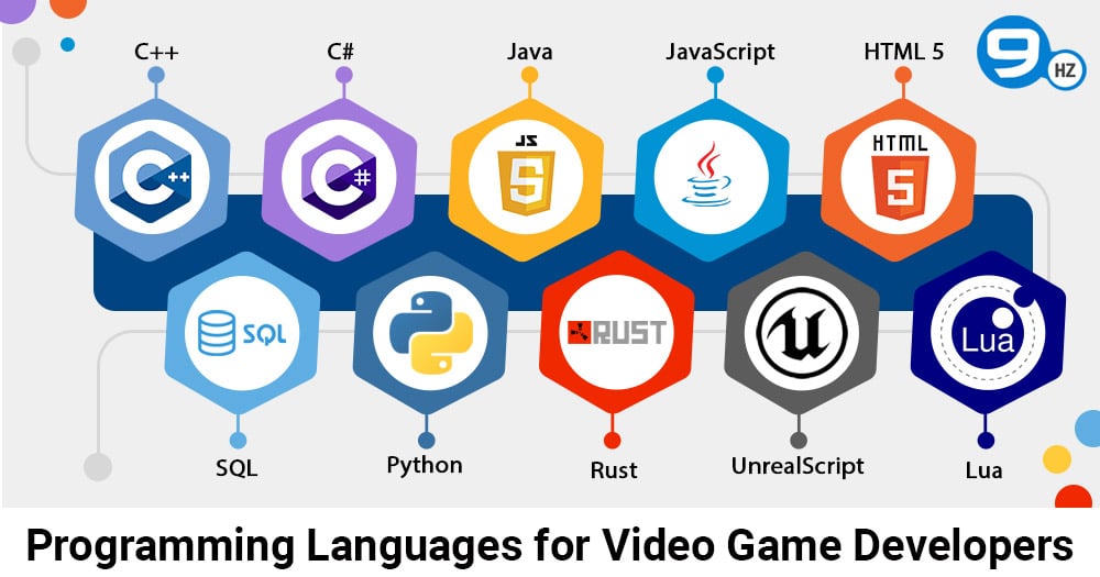 Performance Metrics Of Programming Languages In Game Development – peerdh.com