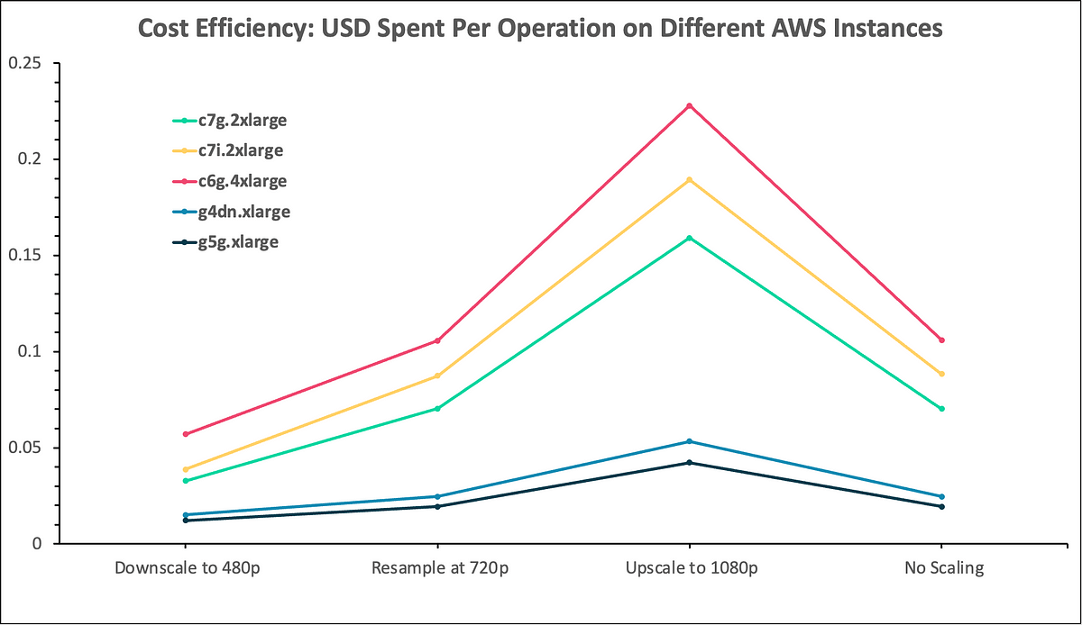 Benchmarking Performance Differences Between Cpu And Gpu For Object De – peerdh.com