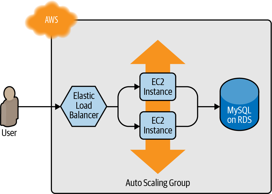 Building Reusable Docker Images For Efficient Development – peerdh.com