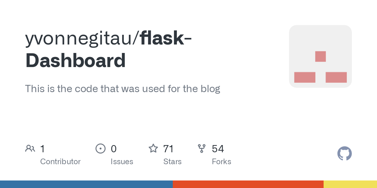 Building A Custom Dashboard For Real-time Network Analytics Using Flas – peerdh.com