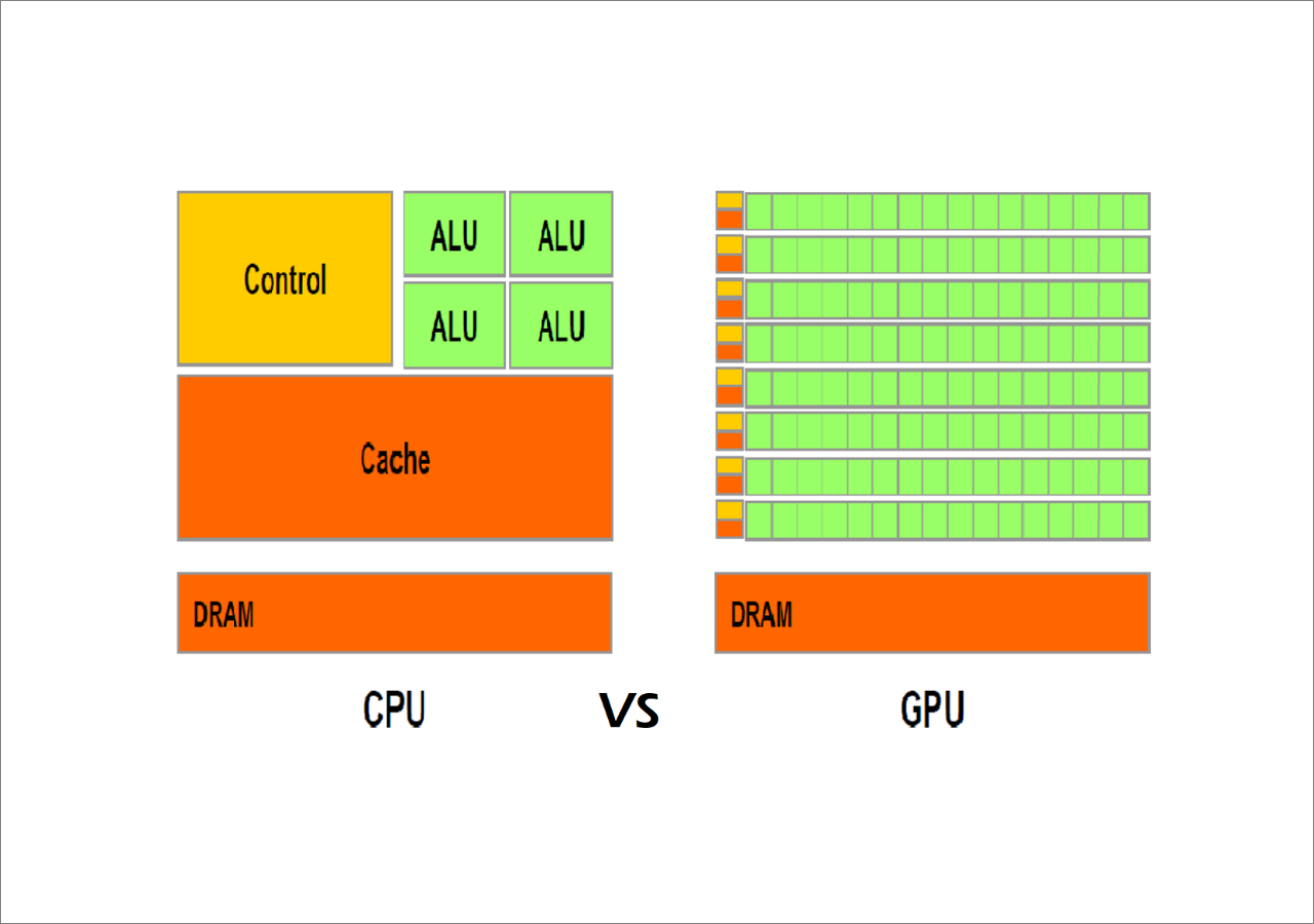 Cpu Vs Gpu: Performance In Scoring Algorithms – peerdh.com