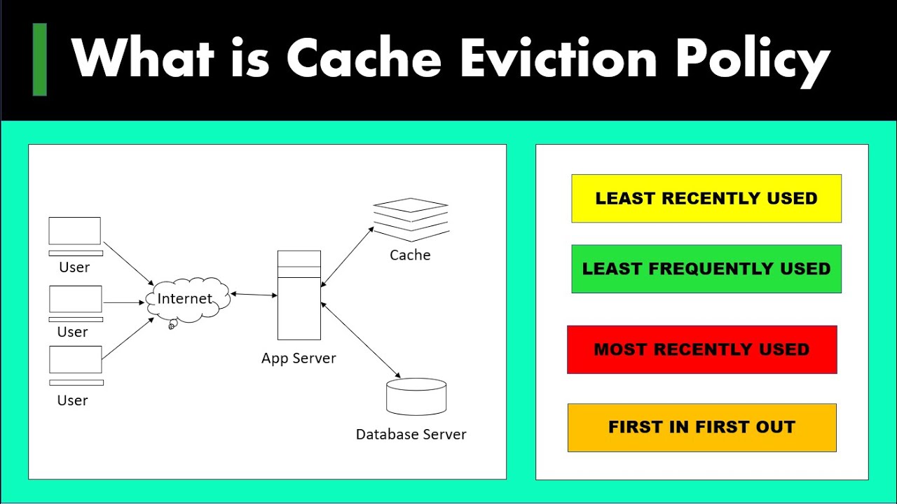 Evaluating Load Balancing Algorithms In Distributed Systems – peerdh.com