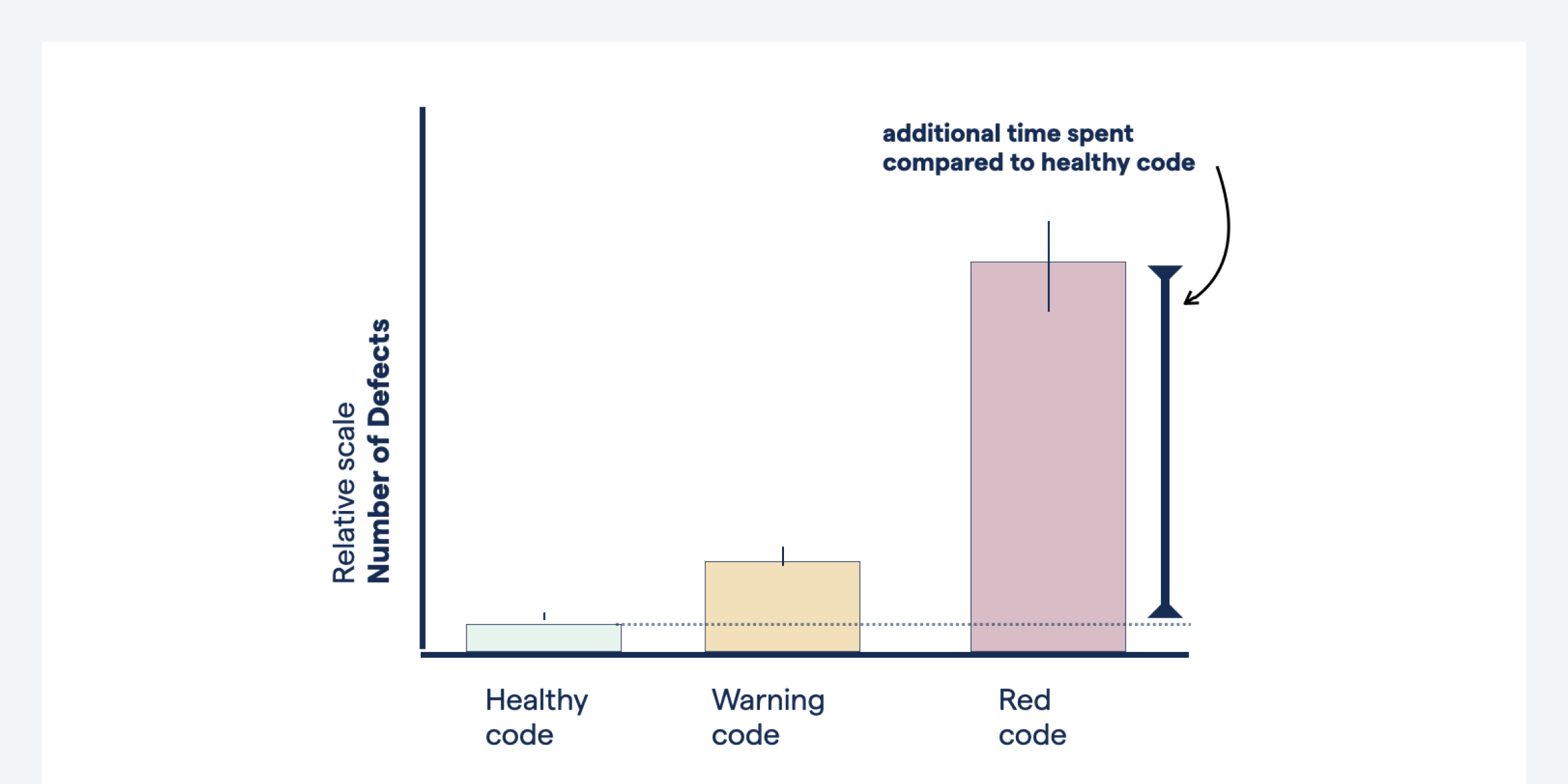 The Role Of Code Review Tools In Enhancing Software Development – peerdh.com