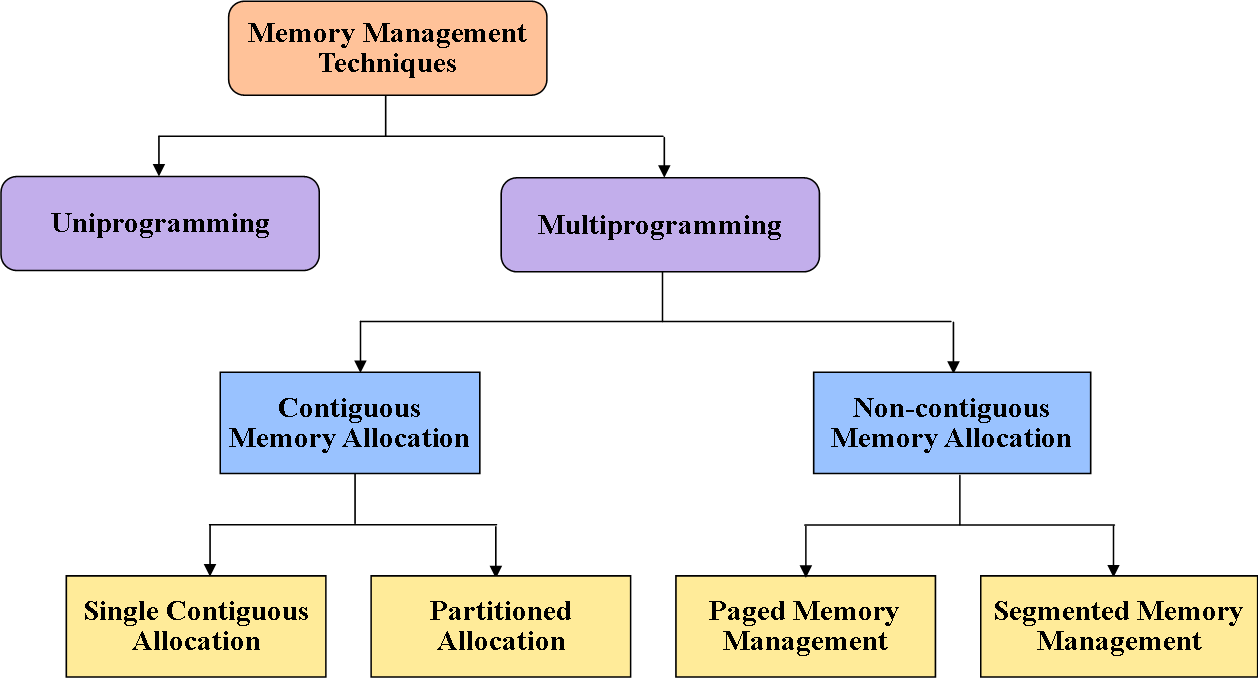Understanding Resource Management In Software Development – peerdh.com