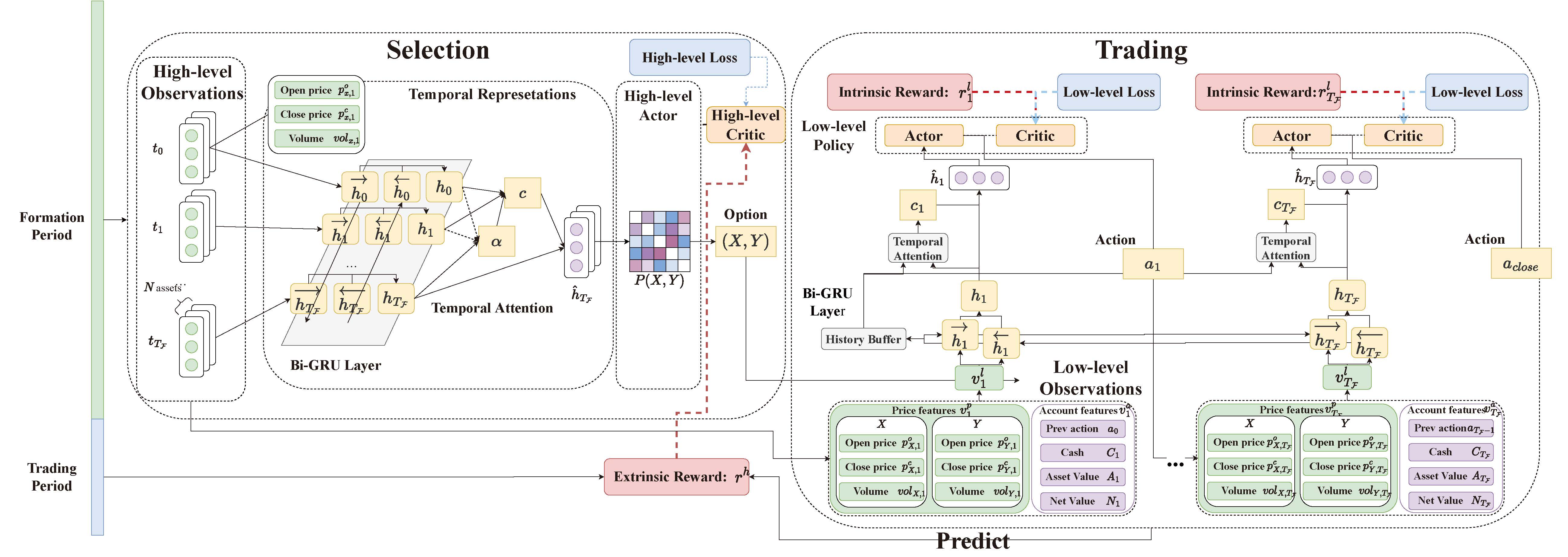 Implementing Hierarchical Reinforcement Learning For Npc Behavior In U – peerdh.com
