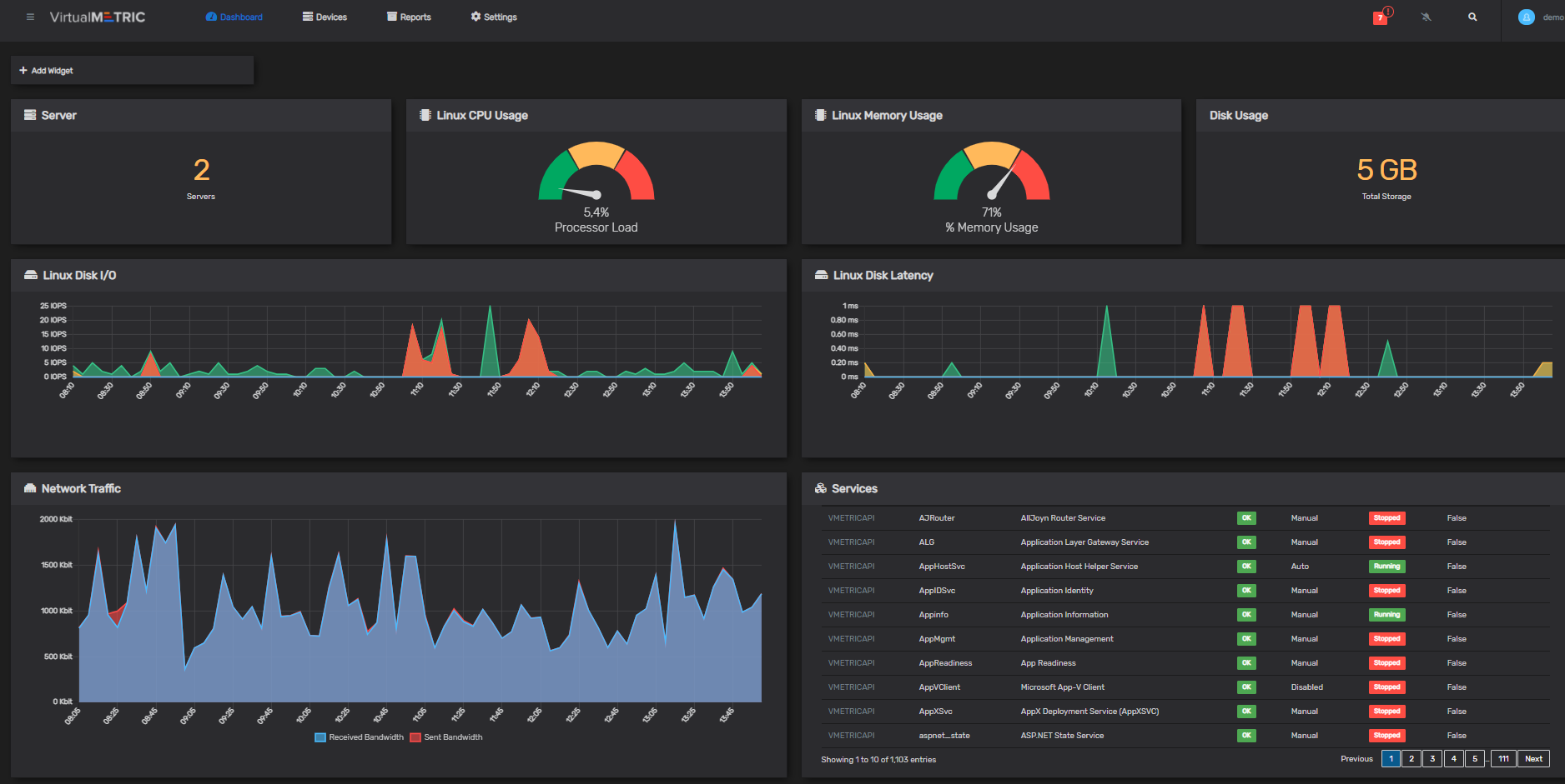 Monitoring System Resources In Linux – peerdh.com