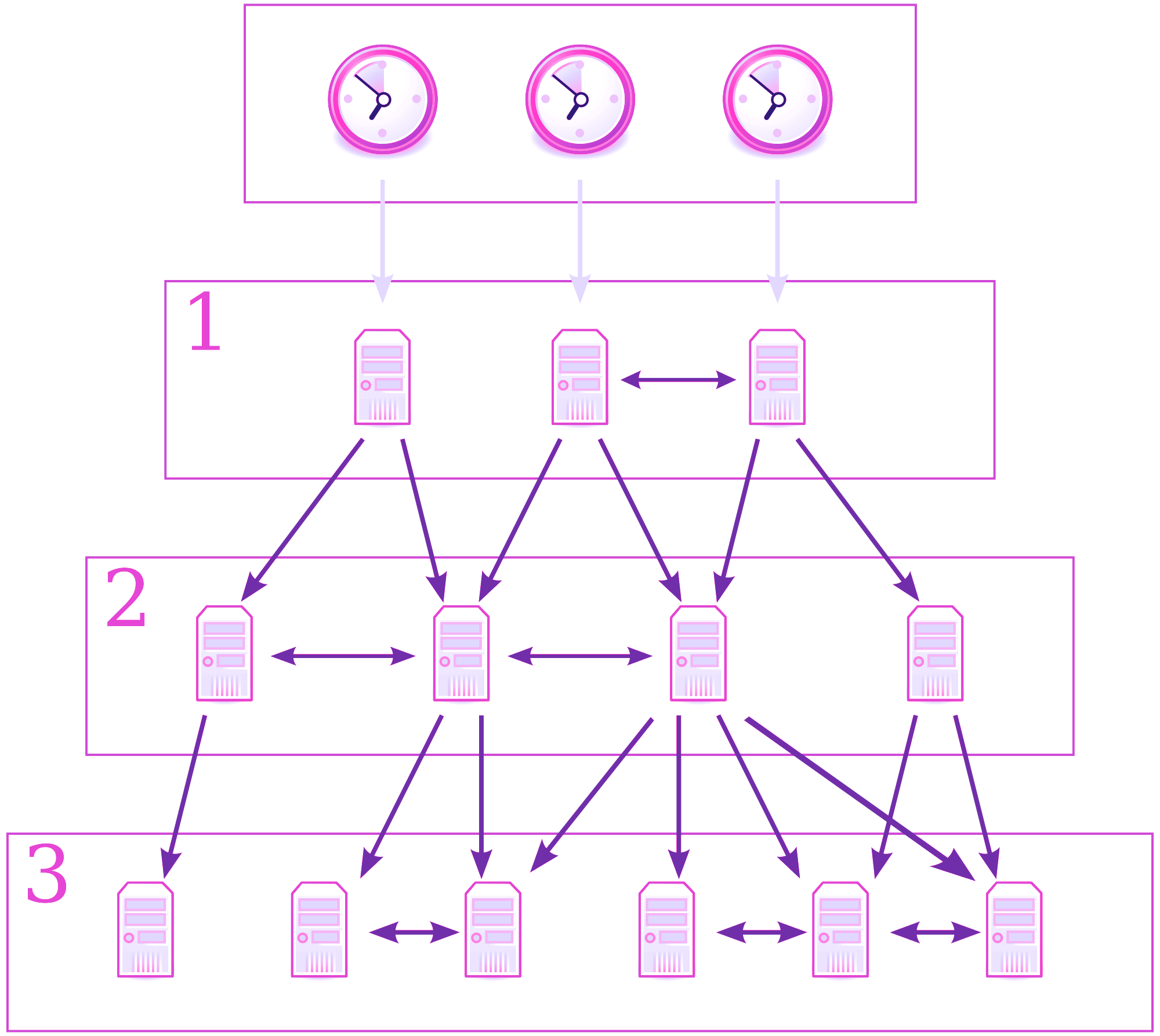 The Role Of Time Synchronization Protocols In Network Performance
