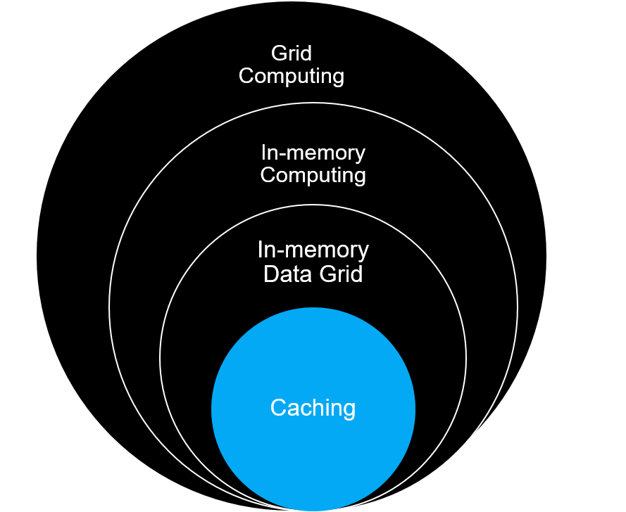 Comparative Analysis Of Memory Usage In Caching Strategies Across Prog – peerdh.com