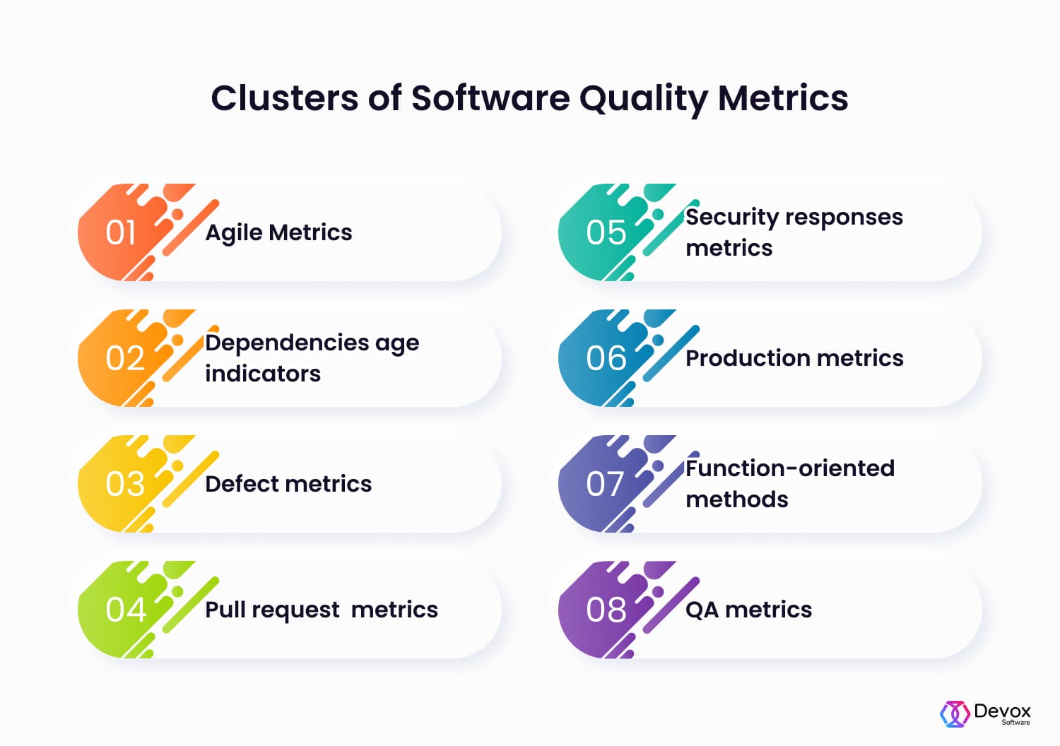 Understanding Software Quality Metrics In Development – peerdh.com