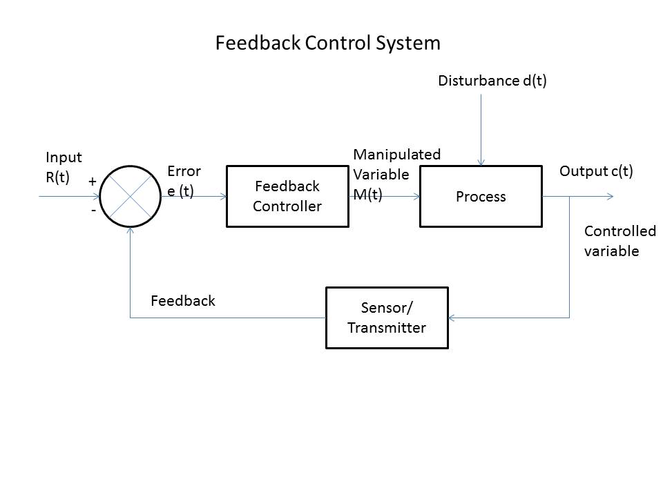 Developing A Feedback Loop For Continuous Model Improvement In Voice C – peerdh.com