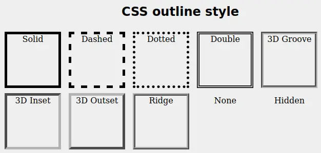Understanding Css Outline Styles A Comprehensive Guide