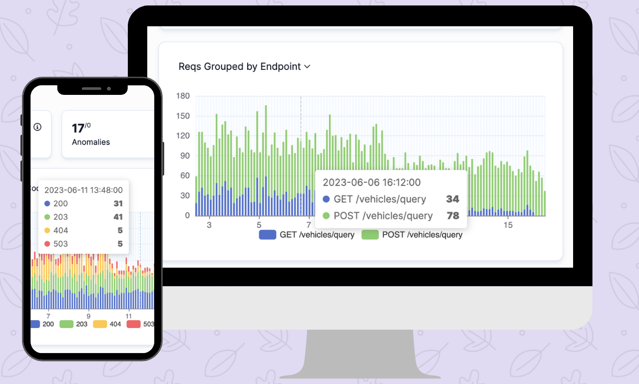 Understanding Web Api Performance Metrics – peerdh.com