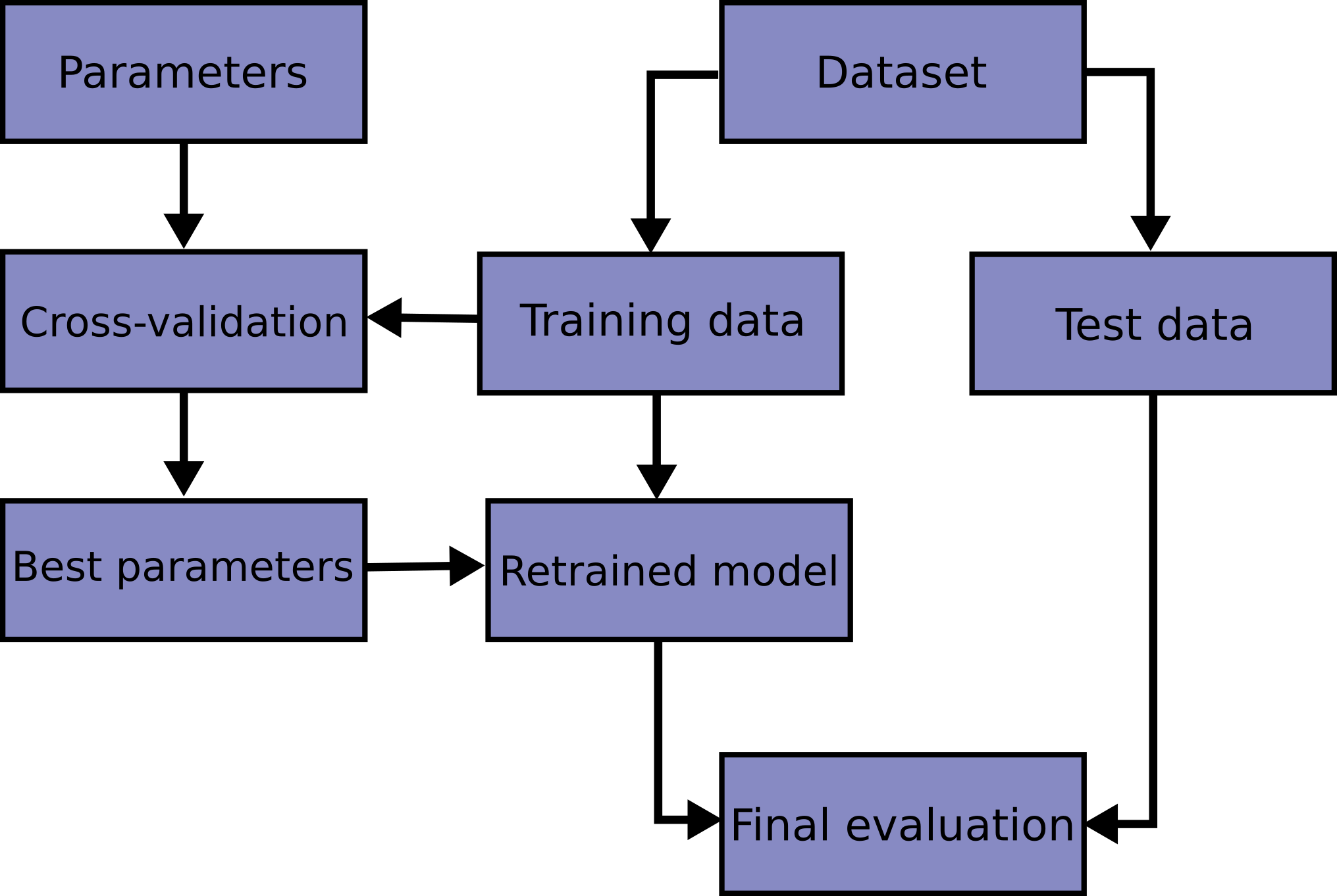 Implementing Grid Search For Hyperparameter Tuning In Machine Learning
