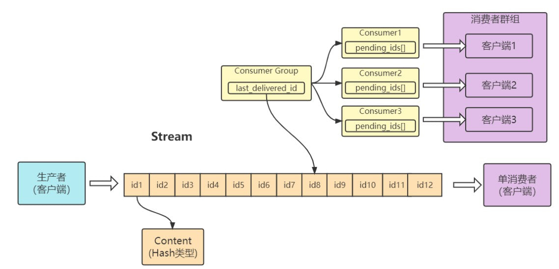 Using Redis Streams For Event Sourcing In Laravel Applications – peerdh.com