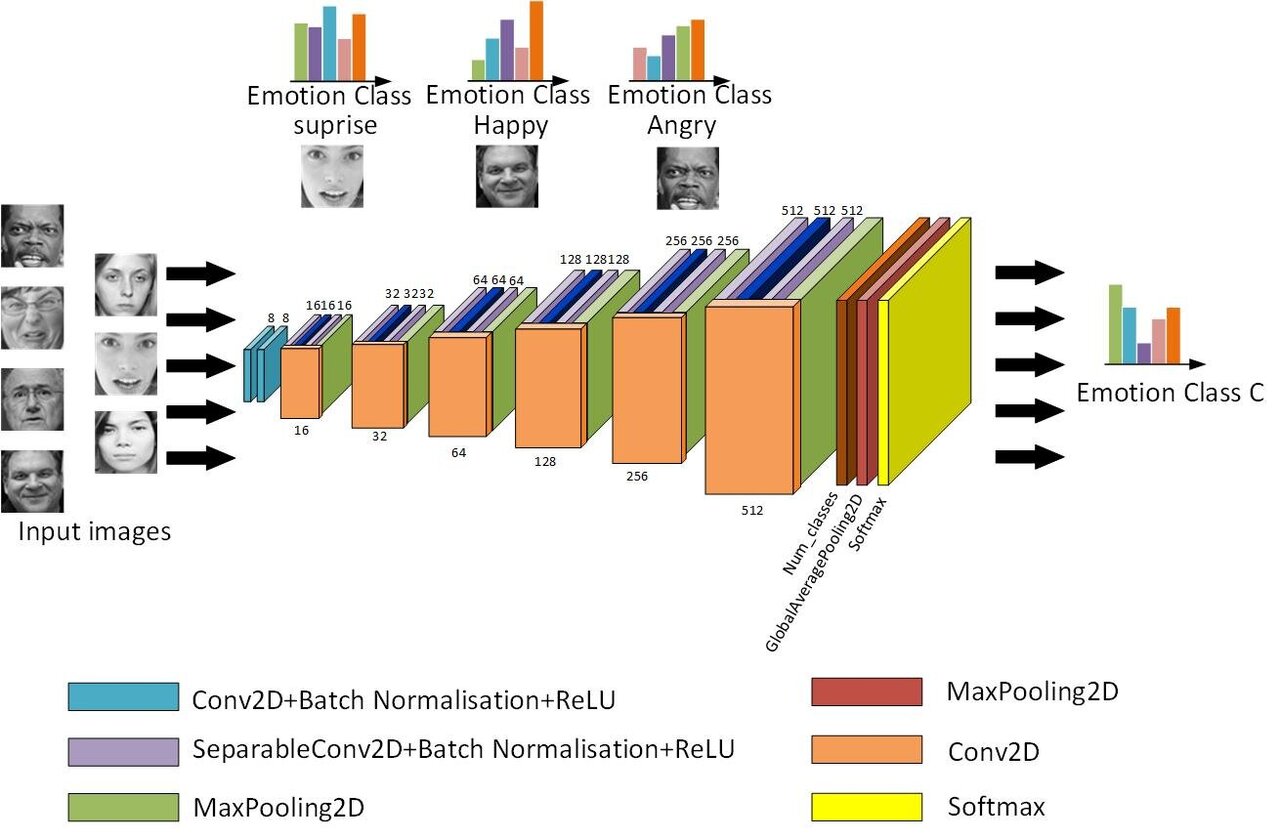 Understanding Image Segmentation With Convolutional Neural Networks: T – peerdh.com