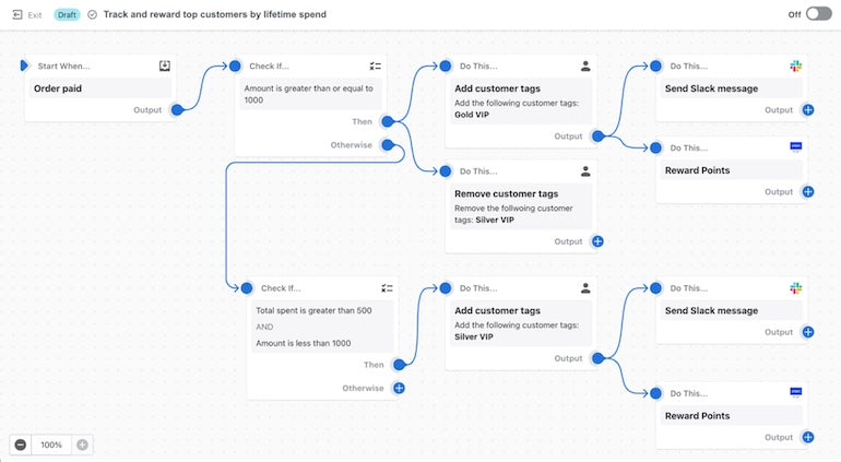 Mastering Task Management With Command Line Interfaces: A Comprehensiv – peerdh.com
