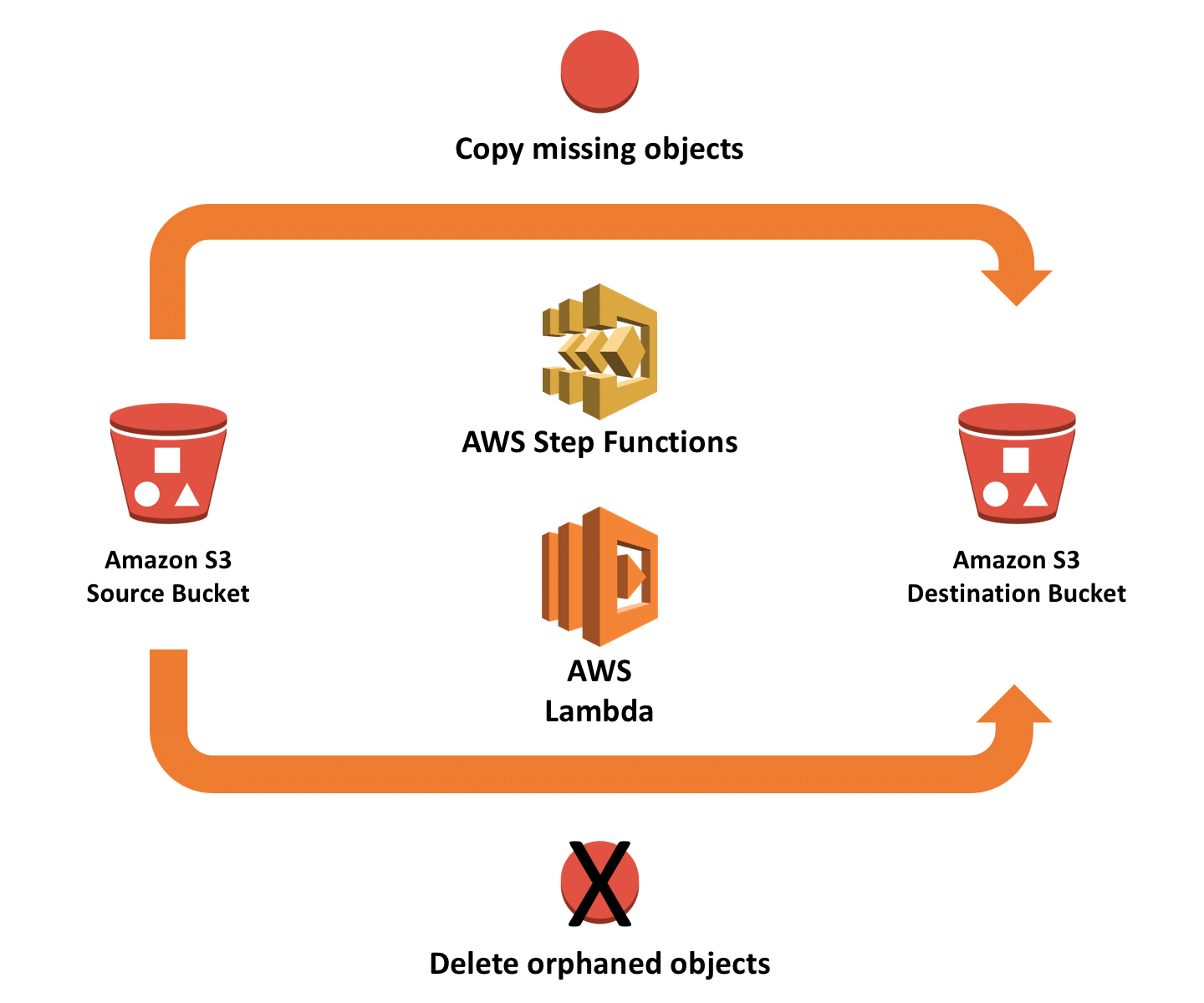 Understanding Aws S3 Bucket Policies And Their Management – peerdh.com