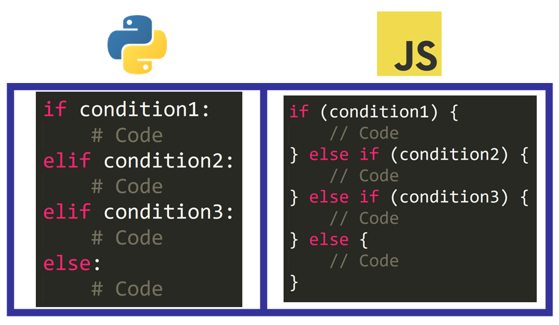 Comparing Error Handling In Python And Javascript
